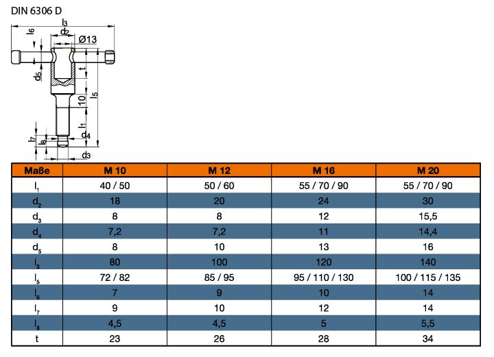 DIN 6306 Knebelschrauben mit losem Knebel online kaufen