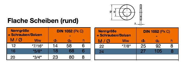 DIN 1052 Scheiben für Holzverbinder, starke runde Ausführung