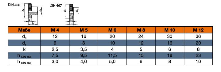 DIN 467 Rändelmutter niedrige Form online kaufen