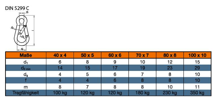 DIN 5299 Karabinerhaken - verzinkt - Form C, € 33,99