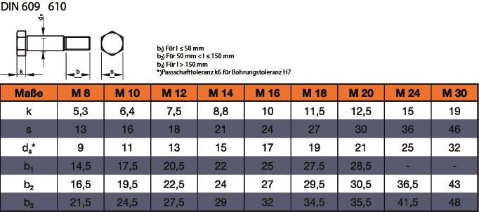 DIN 609 Sechskant-Passschraube mit langem Gewindezapfen