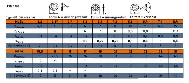Fächerscheiben online kaufen