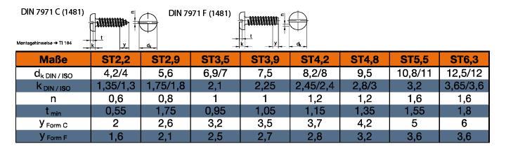 DIN 7971 Zylinder-Blechschraube mit Schlitz kaufen
