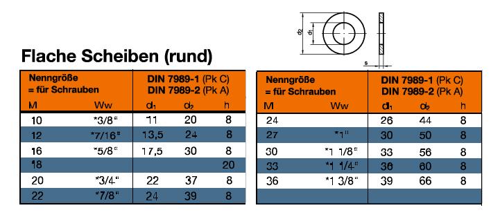DIN 7989 Scheiben für Stahlkonstruktionen, gestanzt günstig
