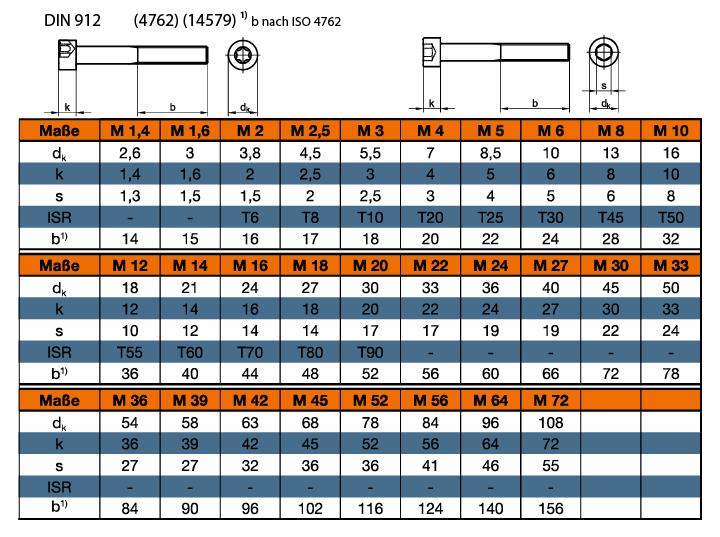 Bs En Iso 4762 Din 912 Spec - Unbound