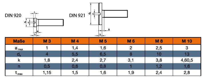 DIN 920 Flachkopfschraube mit Schlitz, kleiner Kopf