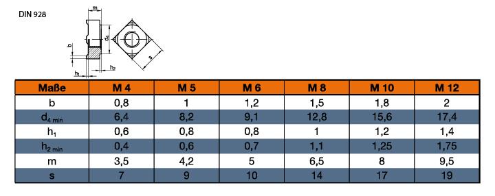 DIN 928 Vierkant-Schweissmutter online kaufen