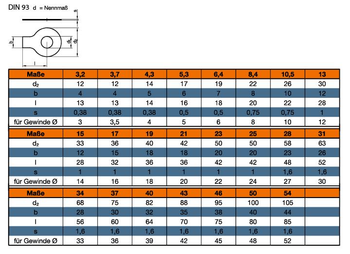 DIN 93 Scheibe mit 1 Lappen online kaufen