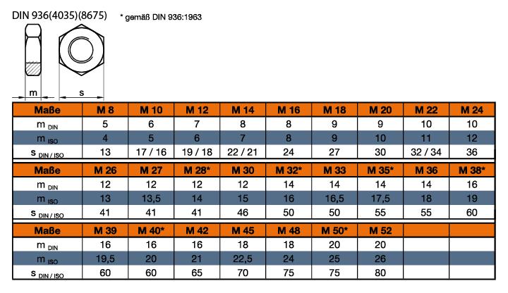 ISO 8675 Sechskantmutter, niedrige Form, Fase