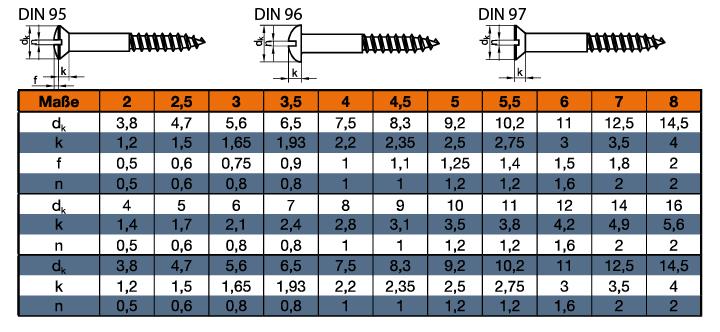 DIN 97 Senk-Holzschraube mit Schlitz online kaufen