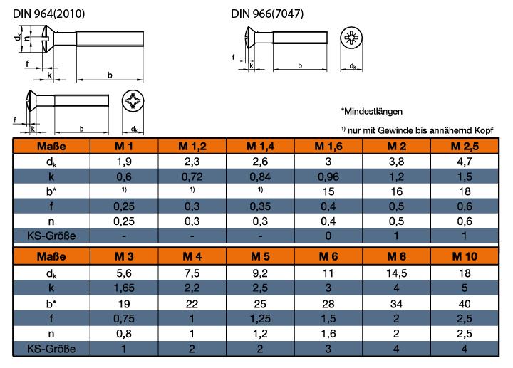 DIN 966 Linsen-Senkschraube mit Kreuzschlitz online kaufen