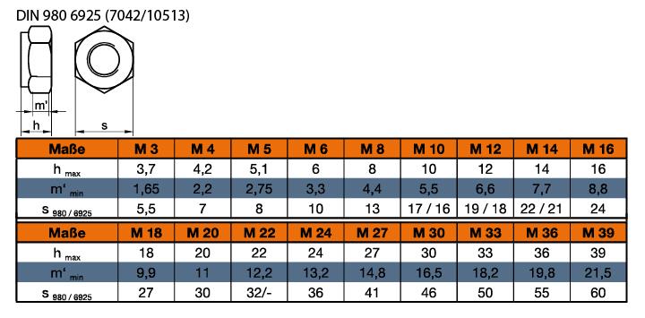 DIN 6925 Sechskantmutter mit Metallklemmteil
