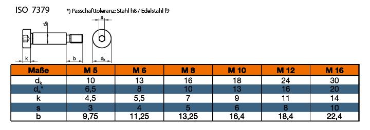 ISO 7379 Passschulterschrauben mit Innensechskant