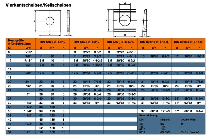 DIN 6917 Vierkantscheiben Nut für HV-Verbindungen