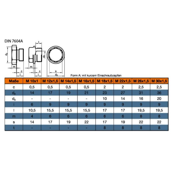 Verschlussschrauben nach verschiedenen Normen