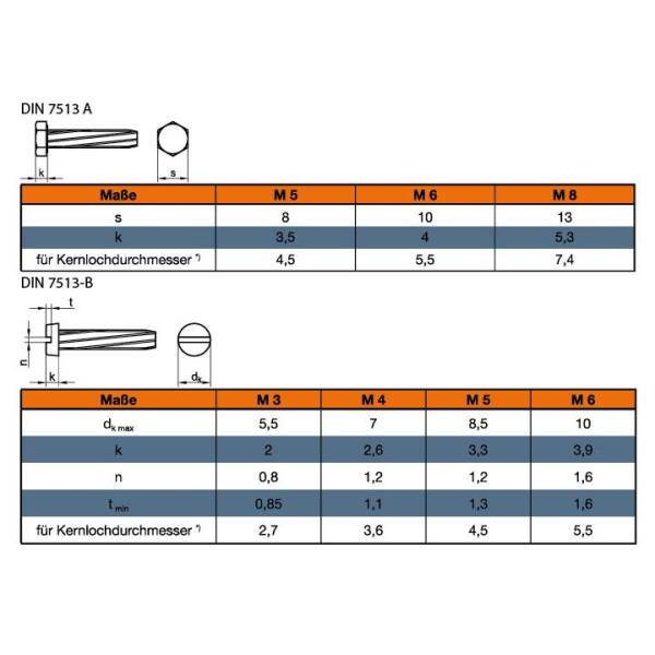 Schneidschrauben in verschiedenen Abmessungen