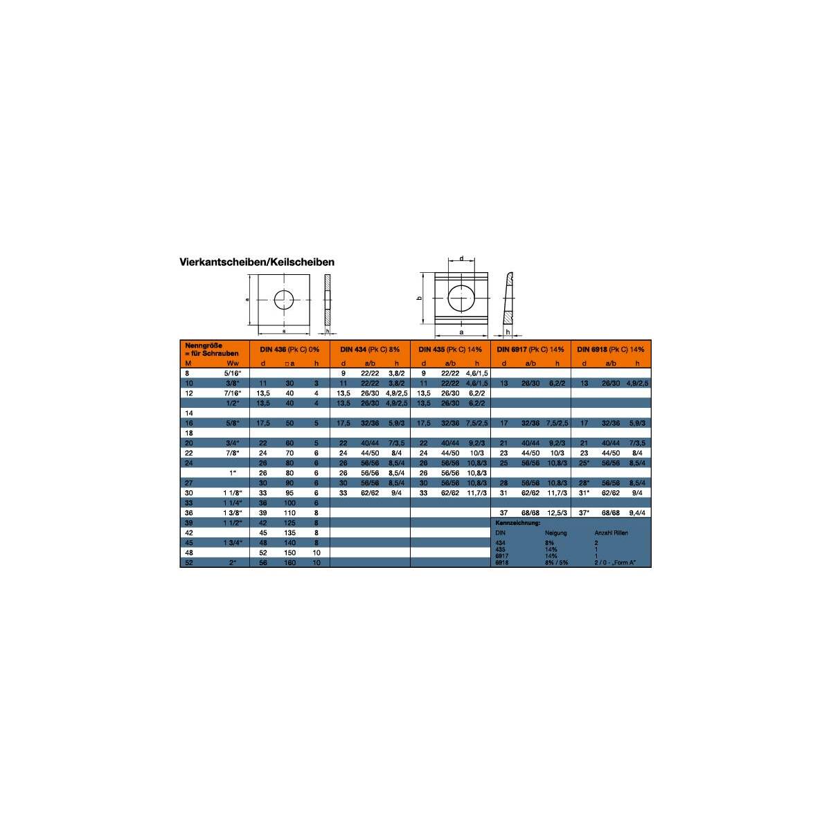 DIN 6917 4KT-Scheibe HV Stahl, € 0,92