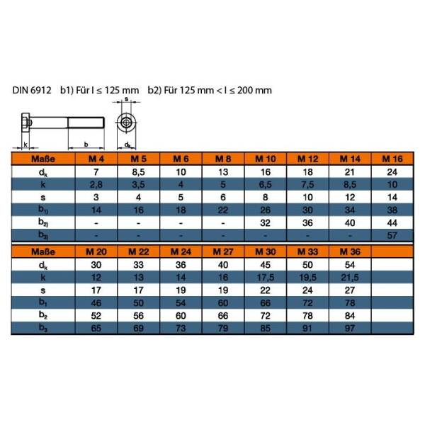 DIN 6912 Zylinderschraube mit Innensechskant
