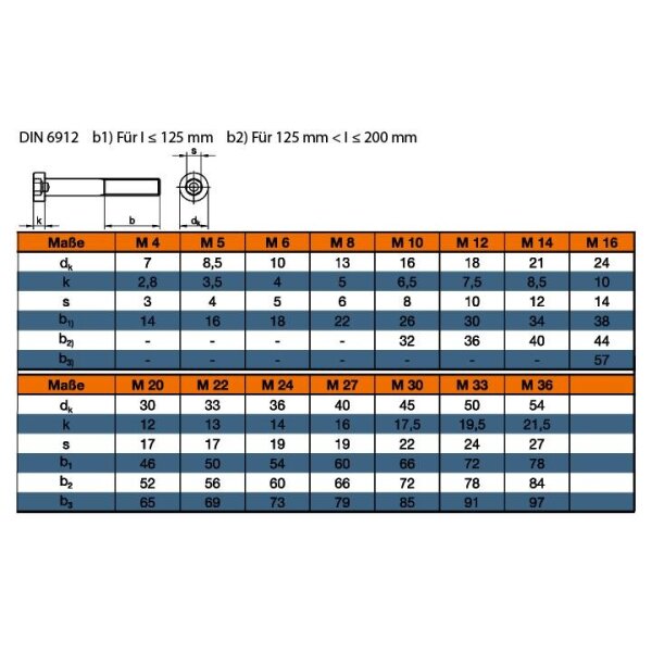 DIN 6912 Zylinderschraube mit Innensechskant