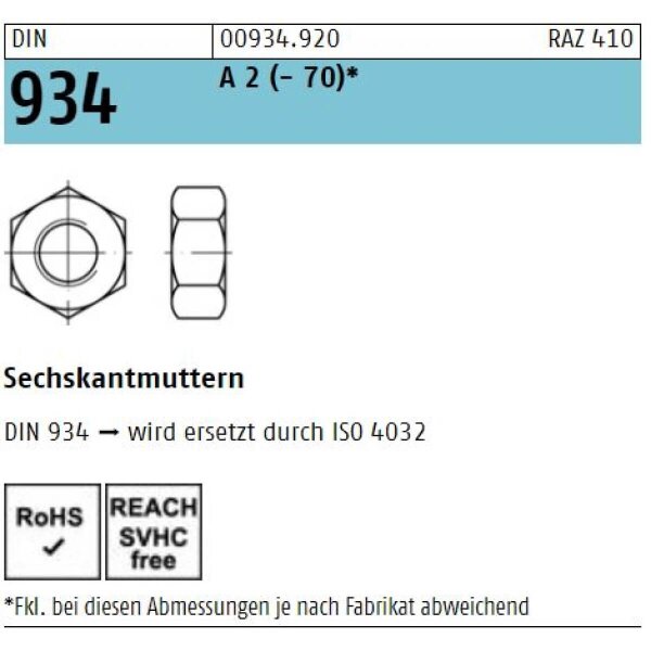 Muttern für Schrauben nach DIN und ISO Normen