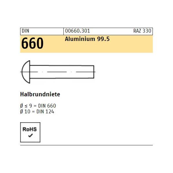 DIN 660 Halbrundniete online kaufen