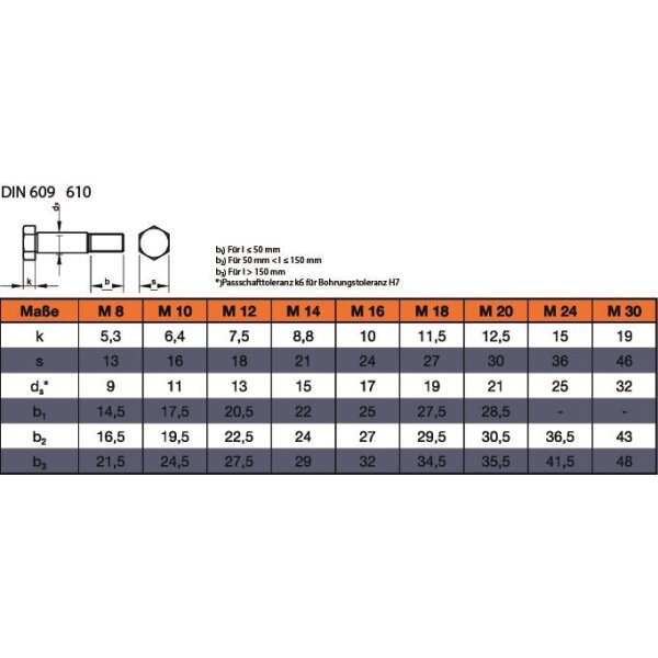 Passschrauben online kaufen