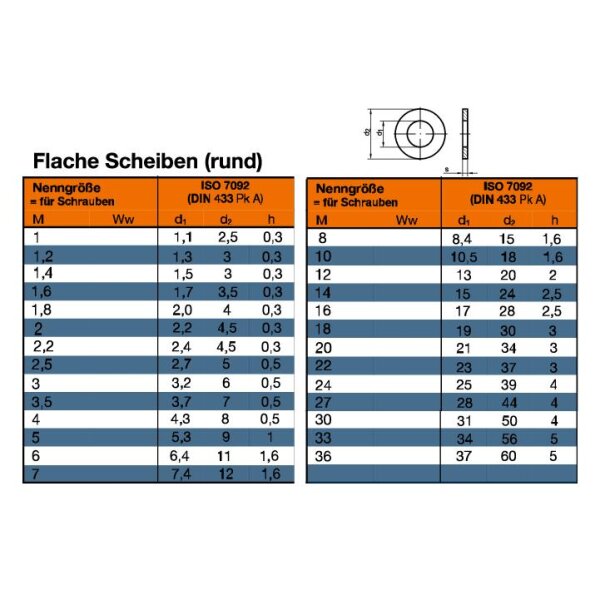 Unterlegscheiben günstig online kaufen