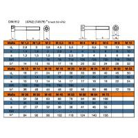 ISO 12474 mit Feingewinde bei Schraubenhandel24.de