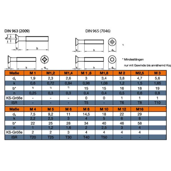 DIN 963 Senkkopfschrauben mit Schlitz online kaufen