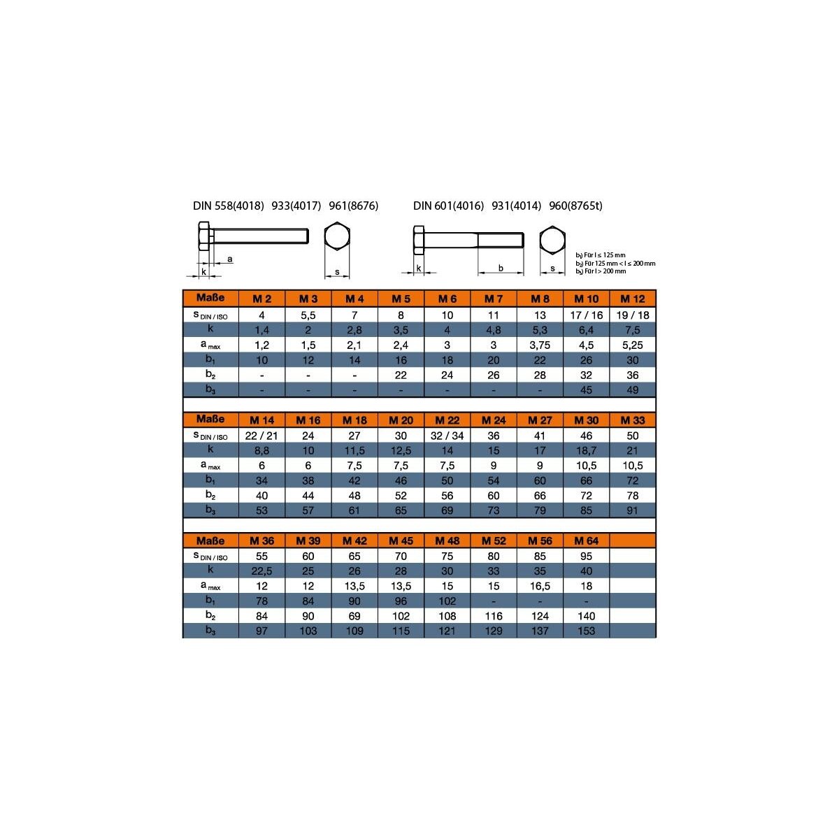 DIN 601 6KT-Schrauben Stahl verzinkt, 4,13