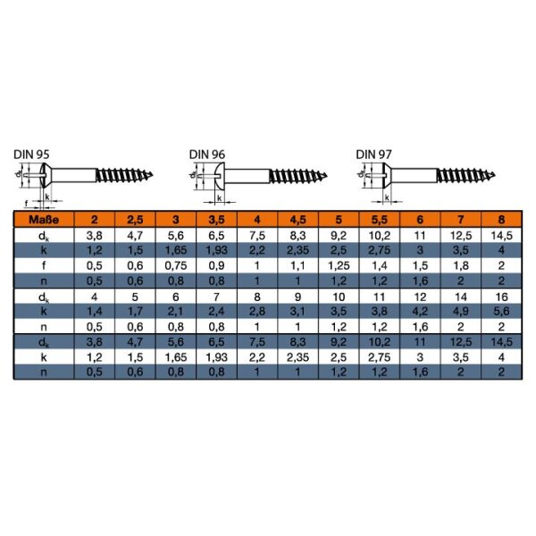 DIN 96 Halbrund-Holzschraube mit Schlitz online kaufen