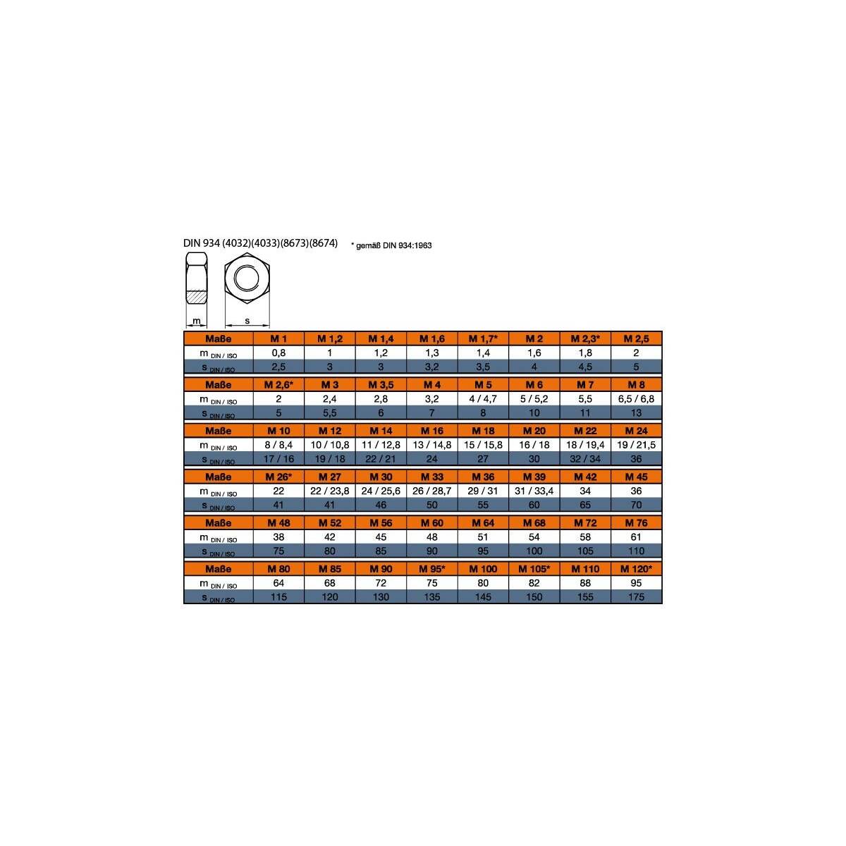 ISO 4032 6KT-Muttern Edelstahl A4 M8 500St., € 36,52