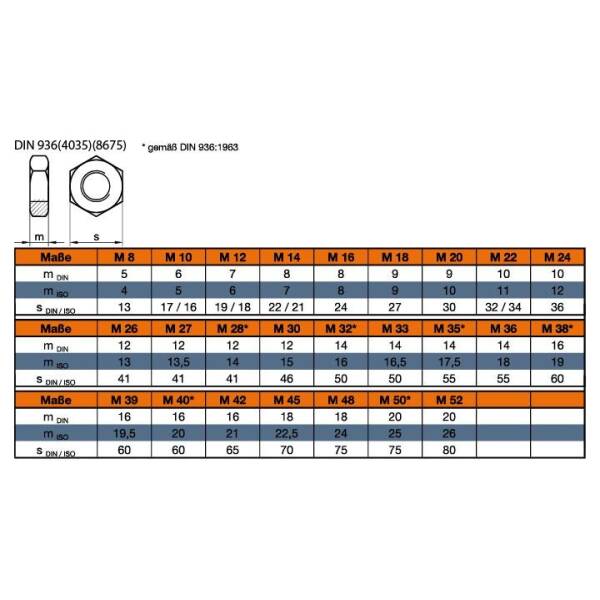 ISO 4035 Sechskantmutter - Messing - vernickelt - Form B - M10 - , € 51,83