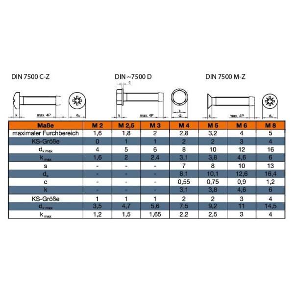 DIN 7500 Gewindefurchende Schrauben Z Form C Stahl verzinkt 2,5x1, € 22,28