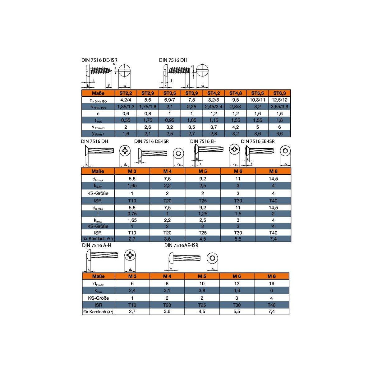 DIN 7516 Schneidschrauben Form A Stahl verzinkt 4x20 1000St., € 3