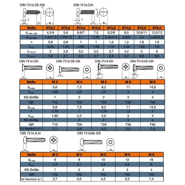 DIN 7516 Schneidschrauben Form A Stahl verzinkt 4x20 1000St., € 3