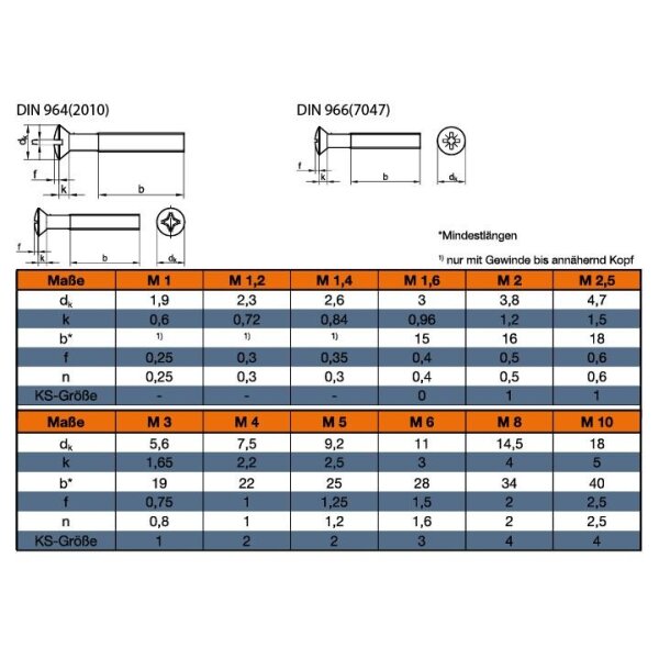ISO 7047 Linsensenkschrauben H Edelstahl A2, € 10,87