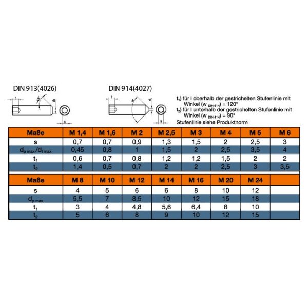 DIN 913 A 4 Gewindestifte mit Kegelkuppe, mit Innensechskant - Ab, € 34,55