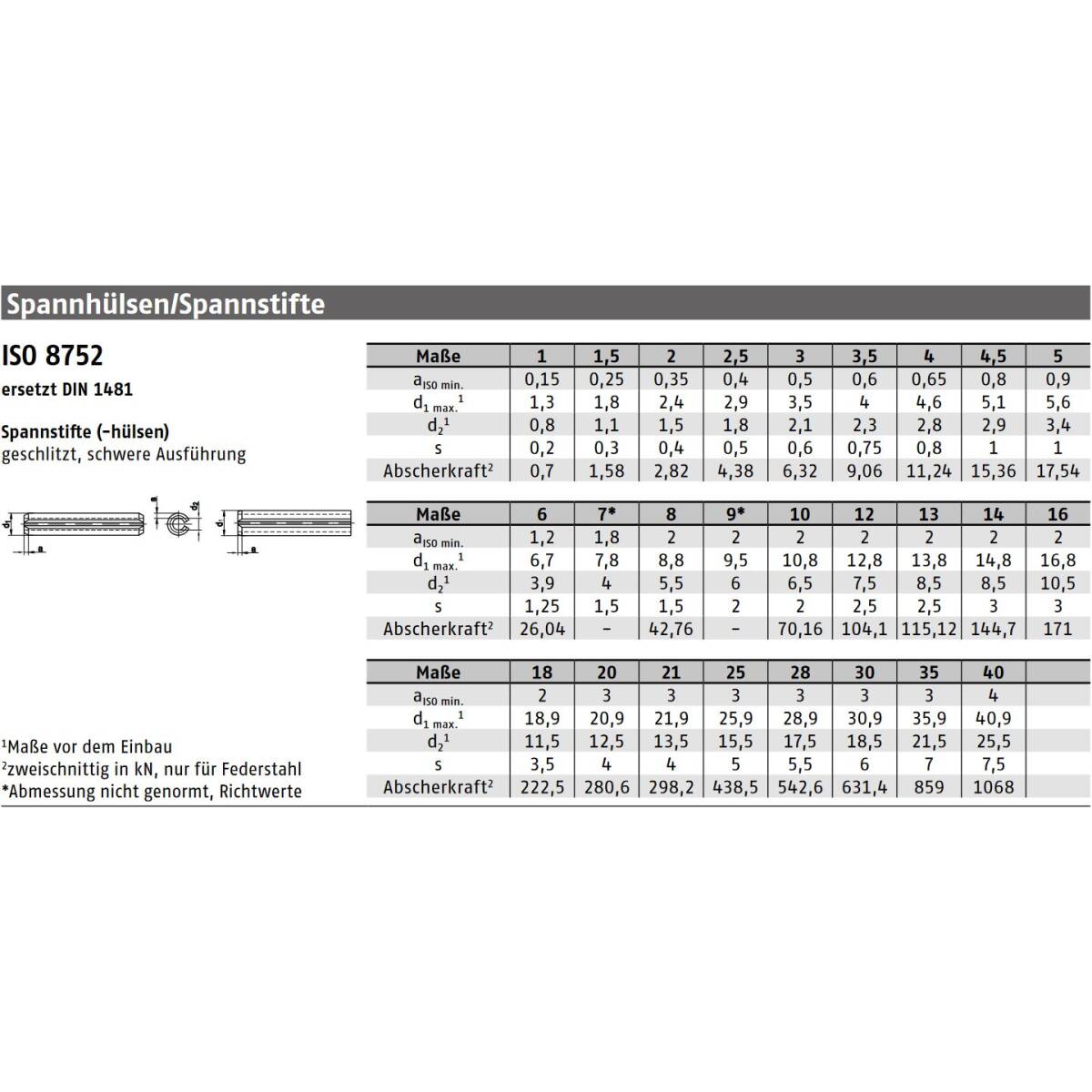 ISO 8752 Spannhülse Federstahl 2,5x6 200St., € 16,52