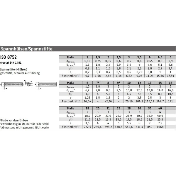 ISO 8752 Spannhülse Federstahl 4,5x32 100St., € 16,28