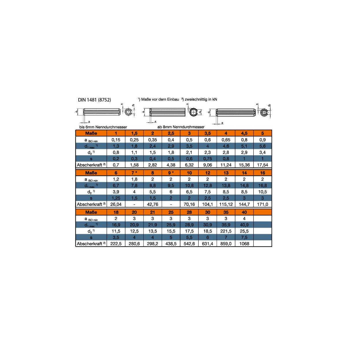 ISO 8752 Spannhülse Federstahl verzinkt 5x20 500St., € 40,86