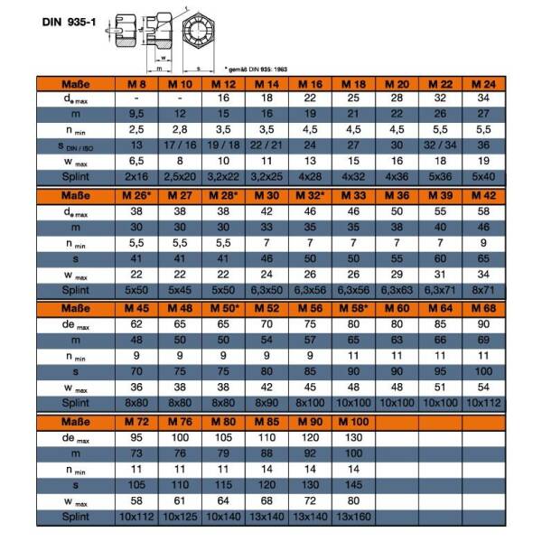 DIN 935-1 Kronenmuttern - Stahl 6 - Feingewinde, € 2,61