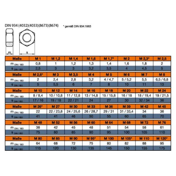 DIN 934 Sechskantmutter online kaufen