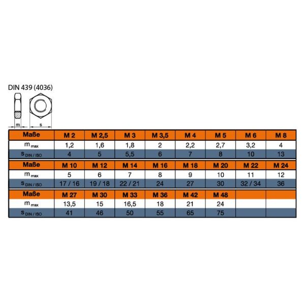 DIN 439 6KT-Muttern Form B Stahl 04 verzinkt, Feingewinde, € 4,76