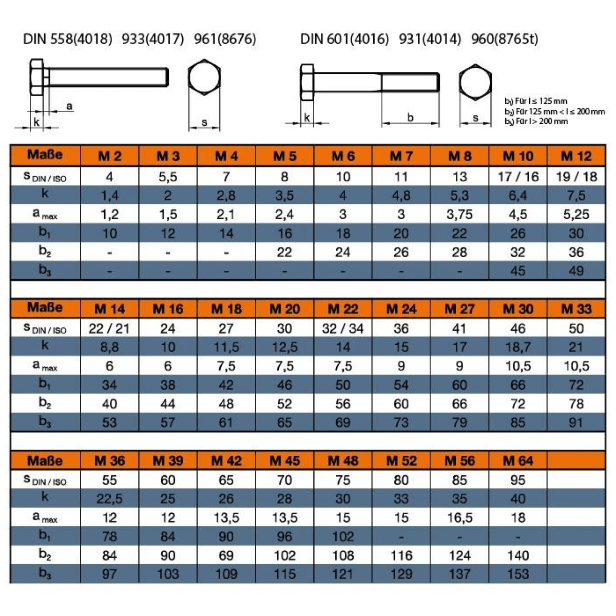 Sechskantschrauben DIN 933 - M12 Sechskantkopf Vollgewinde A2, € 1,06
